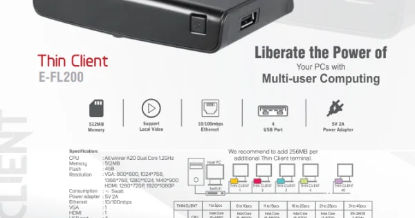 Mini Thin Client - Enter Thin Client